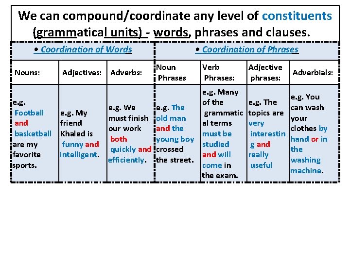 Lecture 11 Coordination Types of conjunctions Compound Sentences