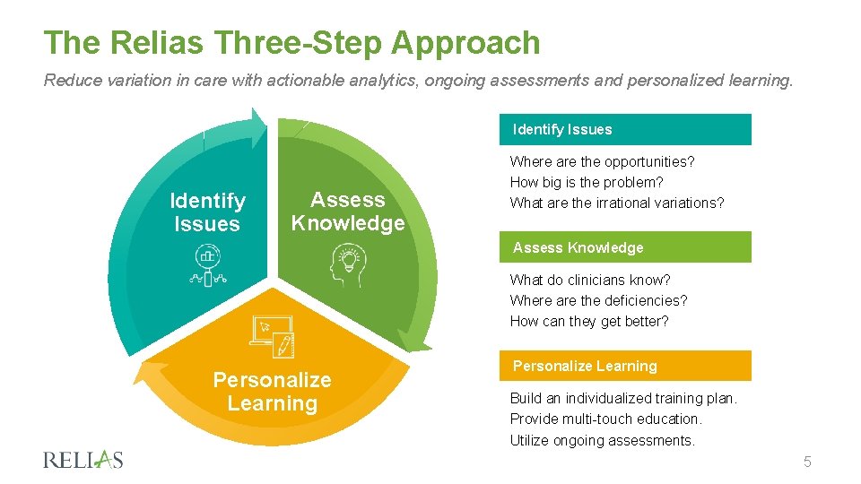 Know More Get Better Presenter Name and Date