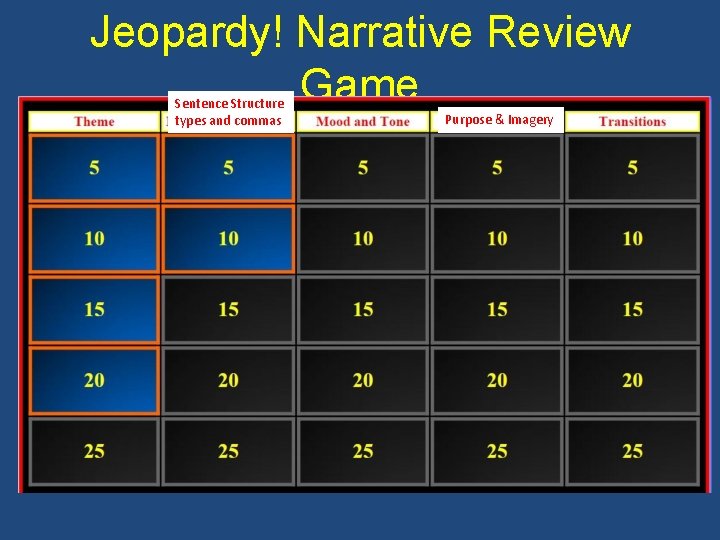 Jeopardy Narrative Review Game Sentence Structure types and