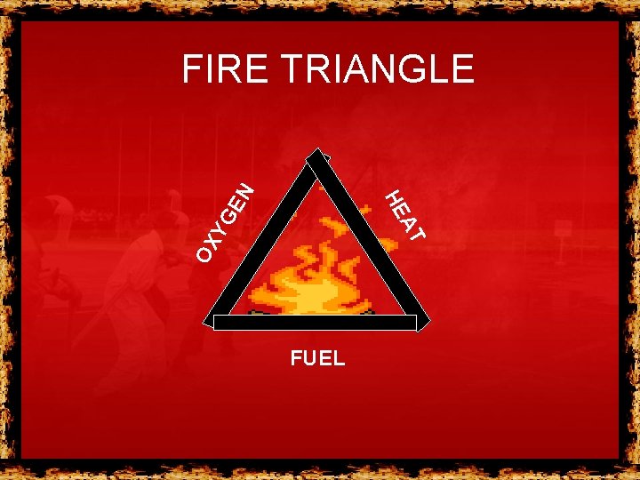 Safety Training Fire Basics Classes of Fire Portable