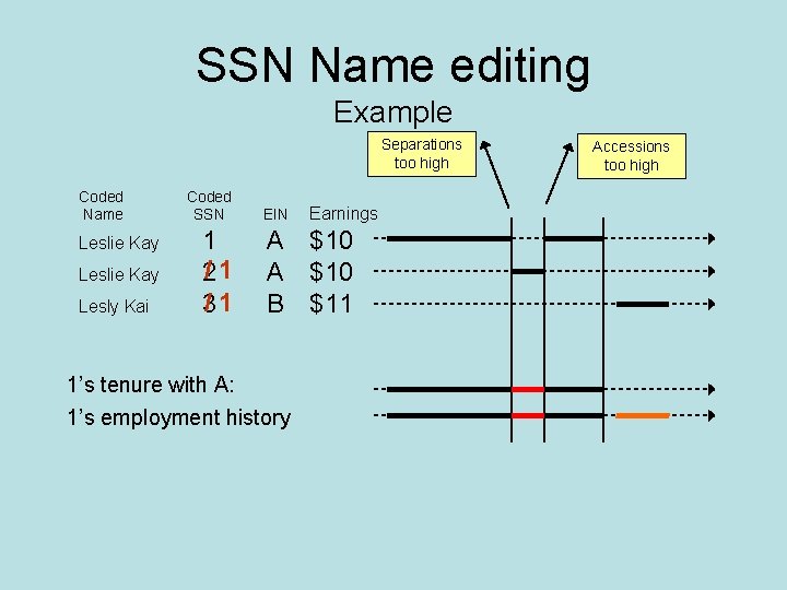 An application of probabilistic matching Abowd and Vilhuber