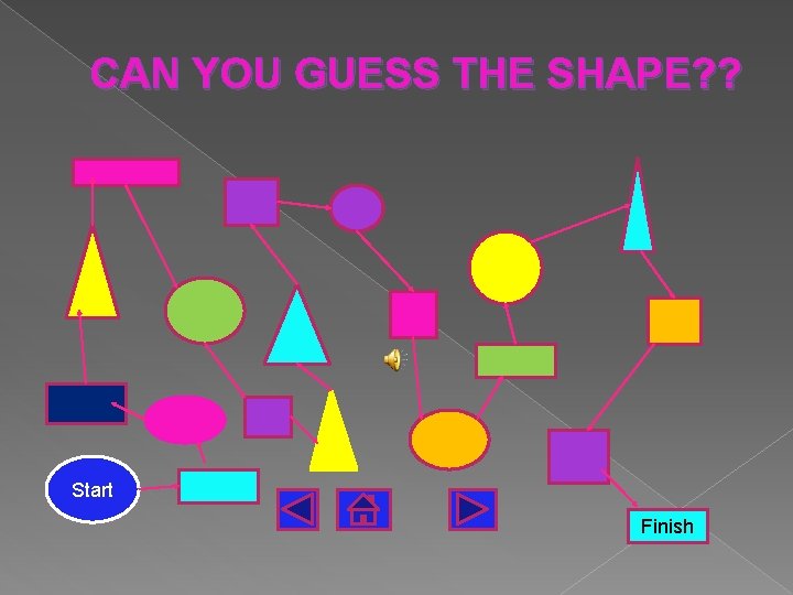 CAN YOU GUESS THE SHAPE Create d By