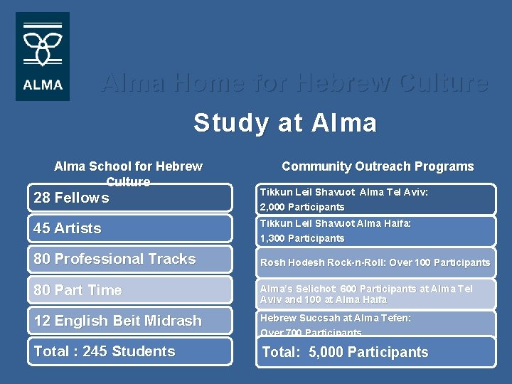 ALMA Home for Hebrew Culture Established 1996 ALMA