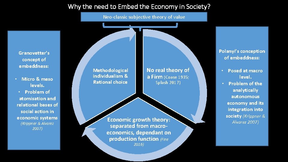 The Political Economy of the transition to Sustainability