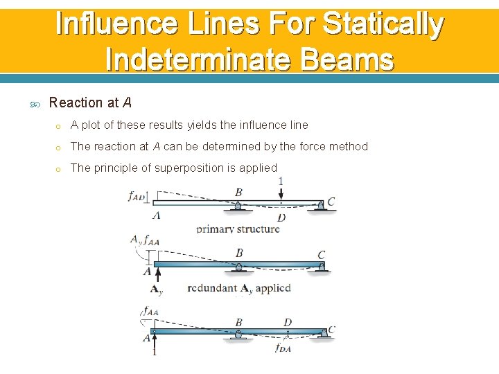 Influence Line Diagram For Statically Indeterminate Beams - The Best ...