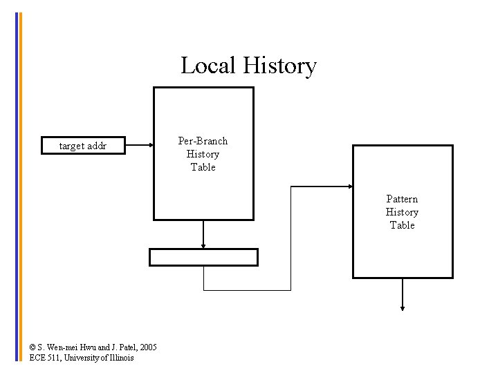 Lecture 7 8 Instruction Supply Branch Prediction S