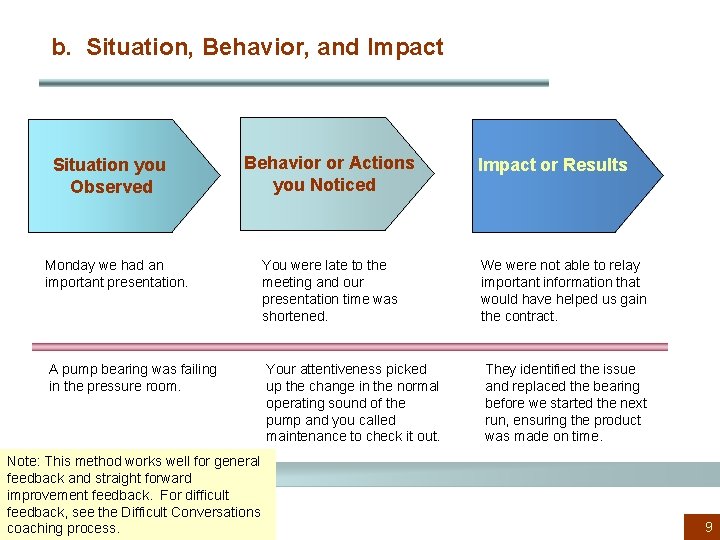 Building Leadership Capacity Effective Feedback New Reality Leadership