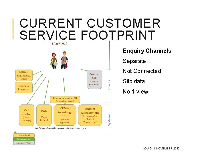 PROVIDING A BETTER CUSTOMER EXPERIENCE THROUGH SYSTEM REDESIGN