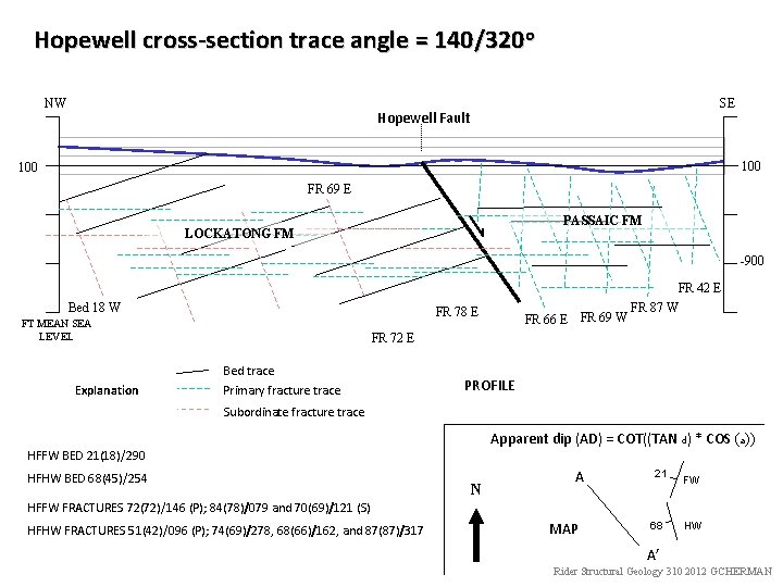 STRUCTURAL FEATURE DENSITY PROFILING Hopewell and Flemington Faults