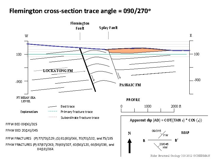 STRUCTURAL FEATURE DENSITY PROFILING Hopewell and Flemington Faults