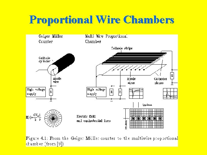 GRAND Britni Bethune CROP 2002 Gamma Ray Astrophysics