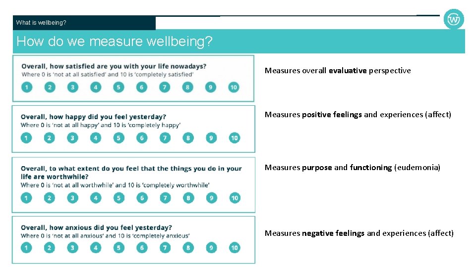 How do we measure wellbeing and what do