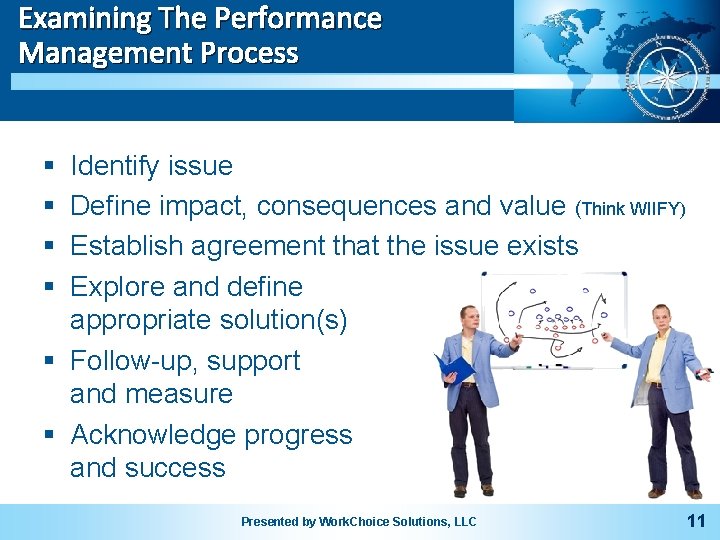The ROI of Performance Management and its impact