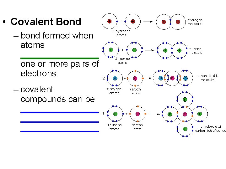 Covalent Bonds Sharing Electrons Atoms unit of a