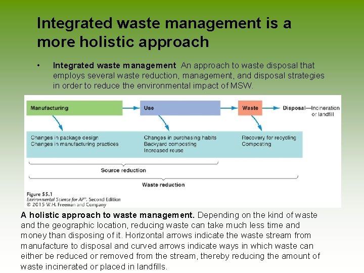 Module 55 New Ways to Think About Solid