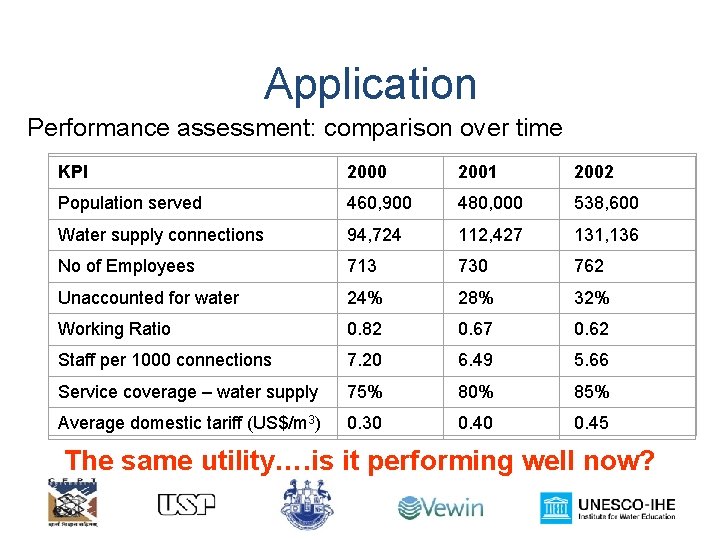 Benchmarking for Improved Water Utility Performance Benchmarking Water
