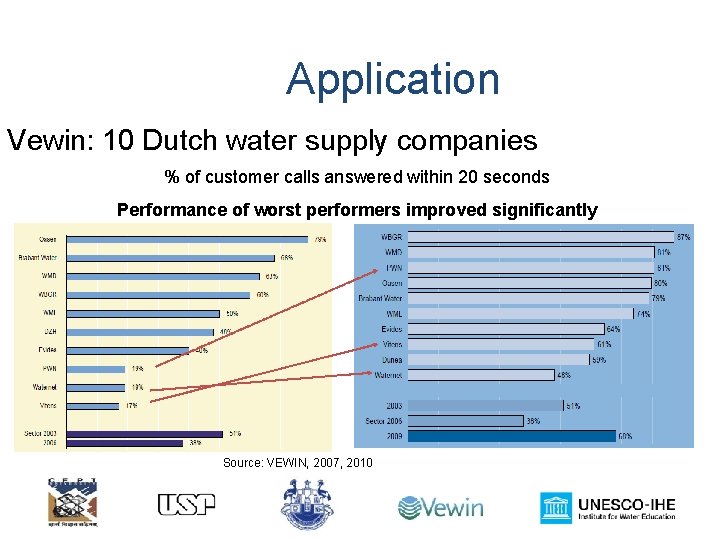 Benchmarking for Improved Water Utility Performance Benchmarking Water