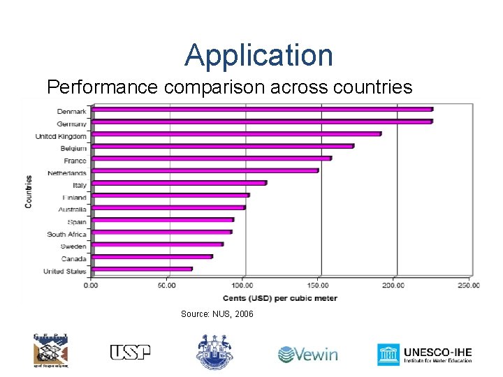 Benchmarking for Improved Water Utility Performance Benchmarking Water