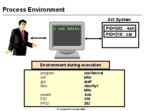 Unit 10 Processes Copyright IBM Corporation 2008 Course