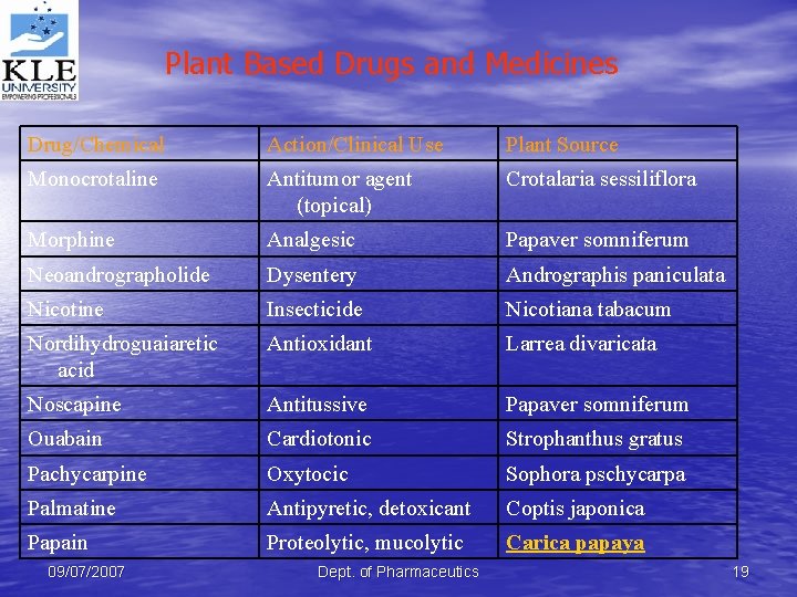 DRUG DISCOVERY NEW DRUG DEVELOPMENT PROCESS BY Dr