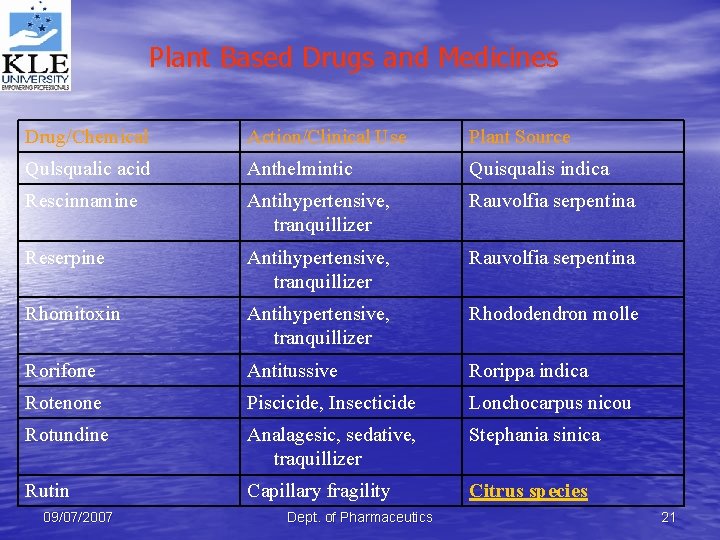 DRUG DISCOVERY NEW DRUG DEVELOPMENT PROCESS BY Dr