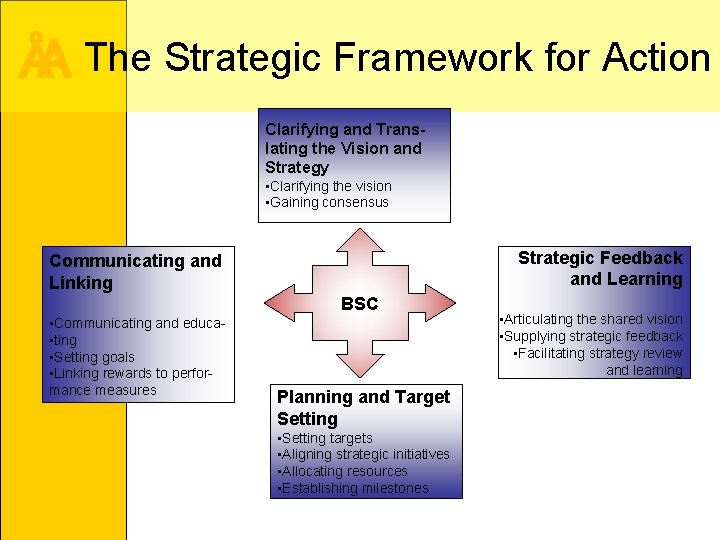 A Balanced Scorecard Translating Strategy Into Action Kaplan