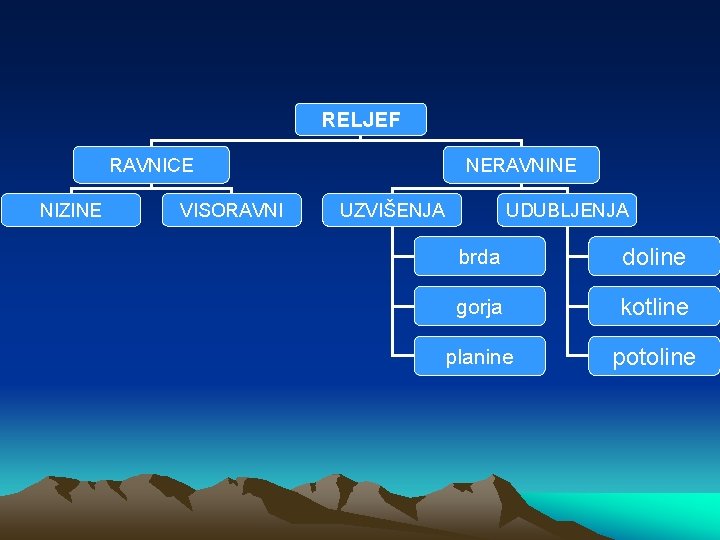 10 RELJEF ZEMLJE GRAA ZEMLJE BR E U