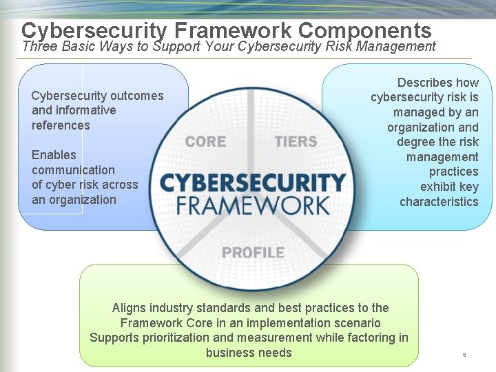 Lessons Learned in Using the Baldrige Cybersecurity Excellence