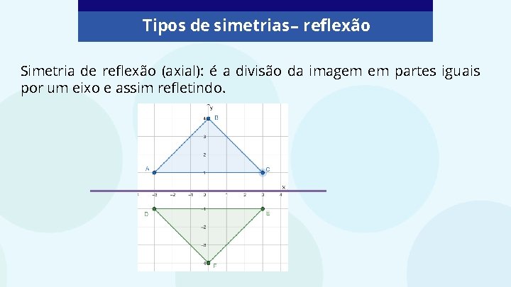 Simetria no Plano Cartesiano Parte III EF 07