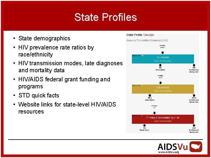 Illustrating HIVAIDS in the United States Orlando FL