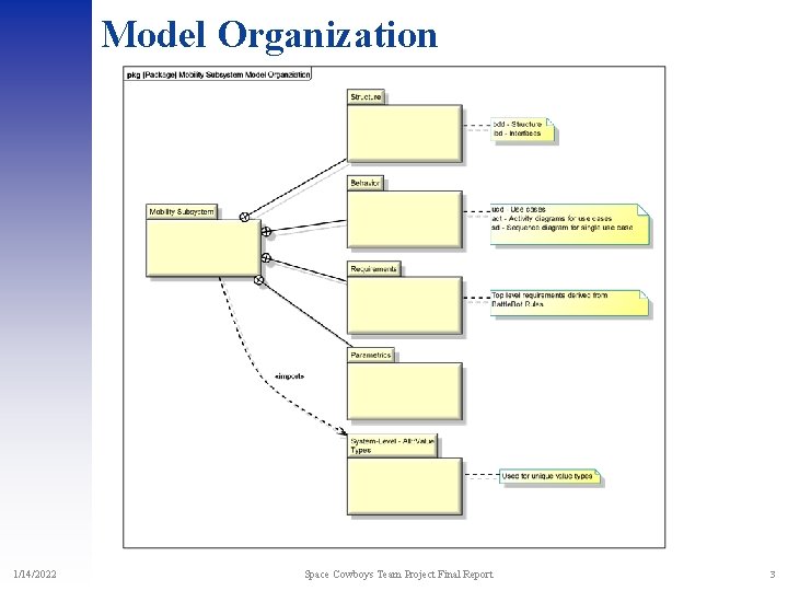 Mobility Subsystem Brett Padgett 1142022 Space Cowboys Team