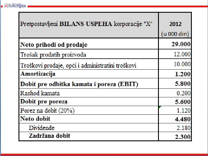 RAUNOVODSTVO I FINANSIJE 1 BILANS STANJA 2 BILANS