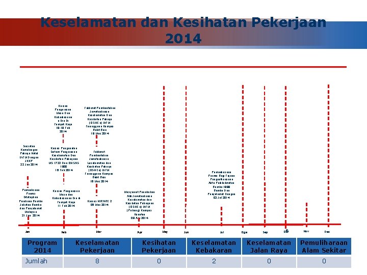 LOGO Pelaksanaan Tadbir Urus Universiti Teknologi MARA Cawangan
