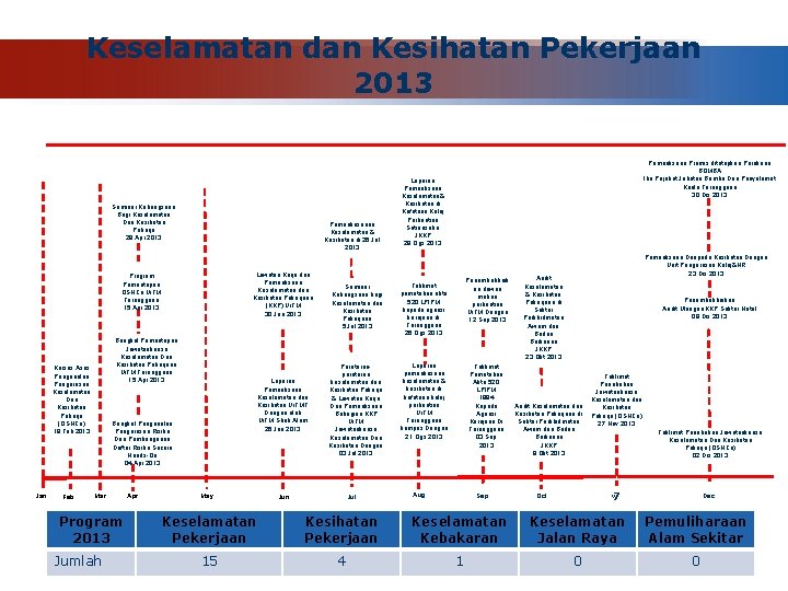 LOGO Pelaksanaan Tadbir Urus Universiti Teknologi MARA Cawangan