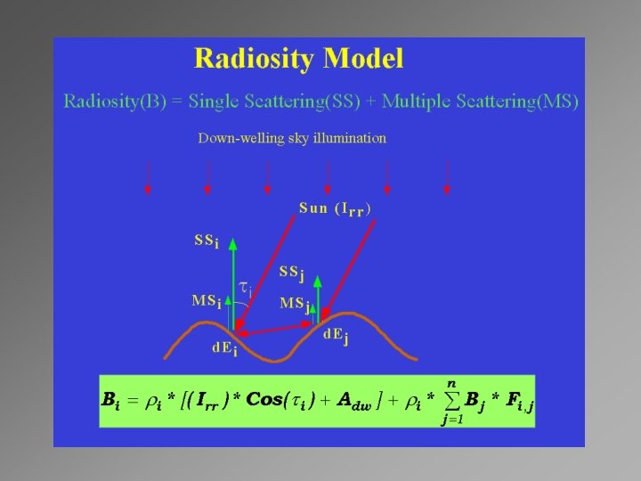 Tuesday 20 January Lecture 5 Radiative transfer theory