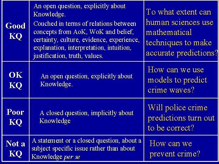 Knowledge Questions The Good the Bad and The