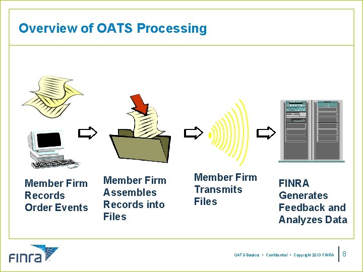Order Audit Trail System OATS OATS Basics Topics