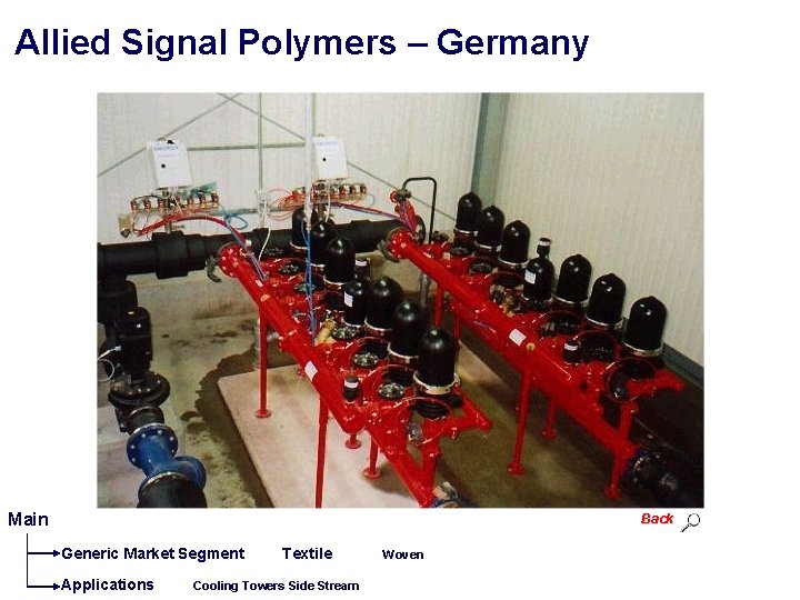 Allied Signal Polymers Germany Main Back Generic Market