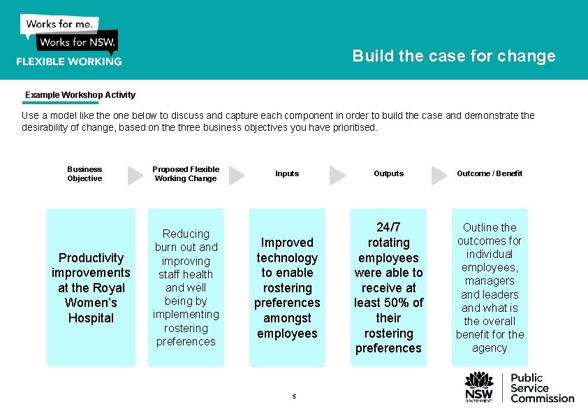 Building leader support for flexible working A how