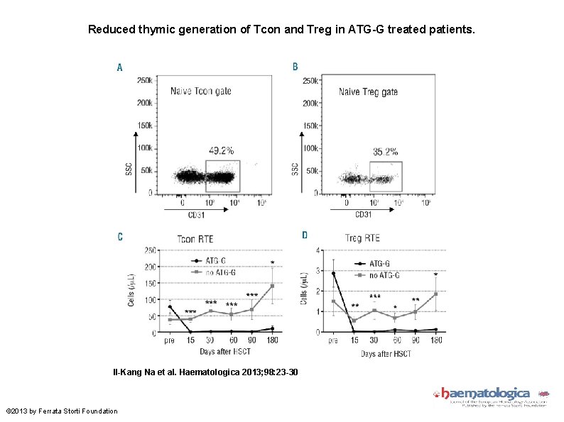 Rabbit antithymocyte globulin Thymoglobulin impairs the thymic output
