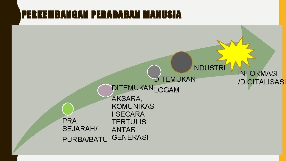 PERKEMBANGAN PERADABAN MANUSIA INDUSTRI DITEMUKAN LOGAM AKSARA KOMUNIKAS