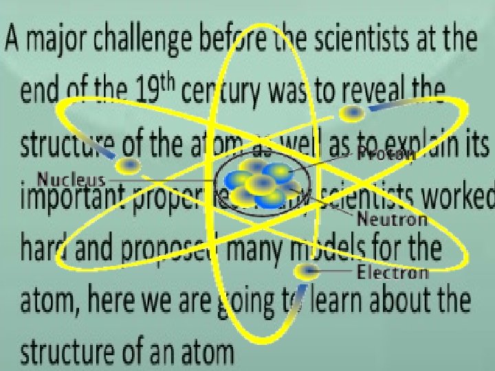 STRUCTURE OF AN ATOM Observations from particles scattering