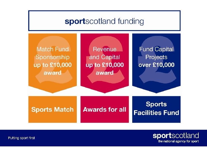 Developing a world class sporting system sportscotland corporate