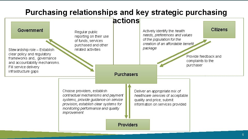 How can we make healthcare purchasing in Kenya