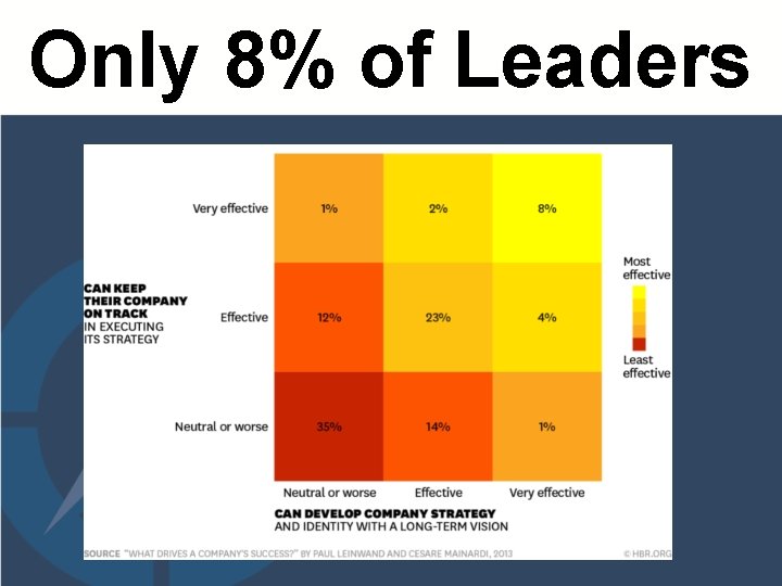 LEADING CHANGE BUILDING TOWARD A STRATEGIC VISION OF