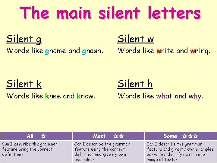 Grammar Starter Silent letters All Can I describe