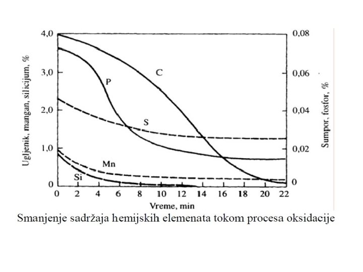 elici elici su legure eleza sa ugljenikom i