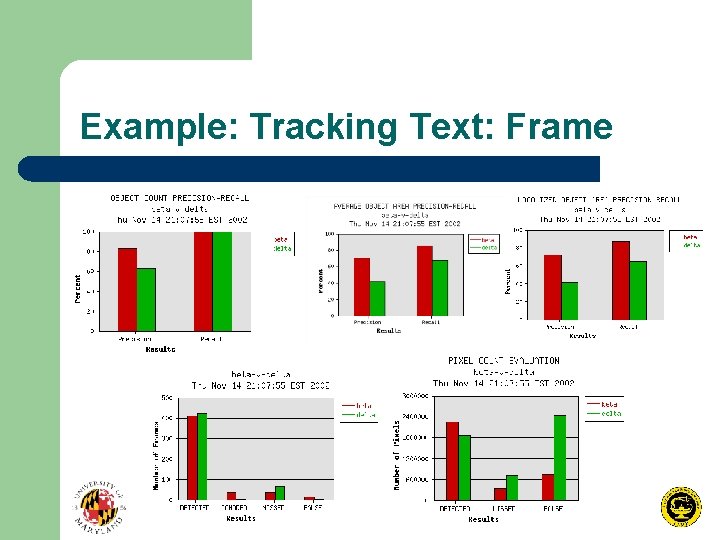 Evaluation of UMD Object Tracking in Video University
