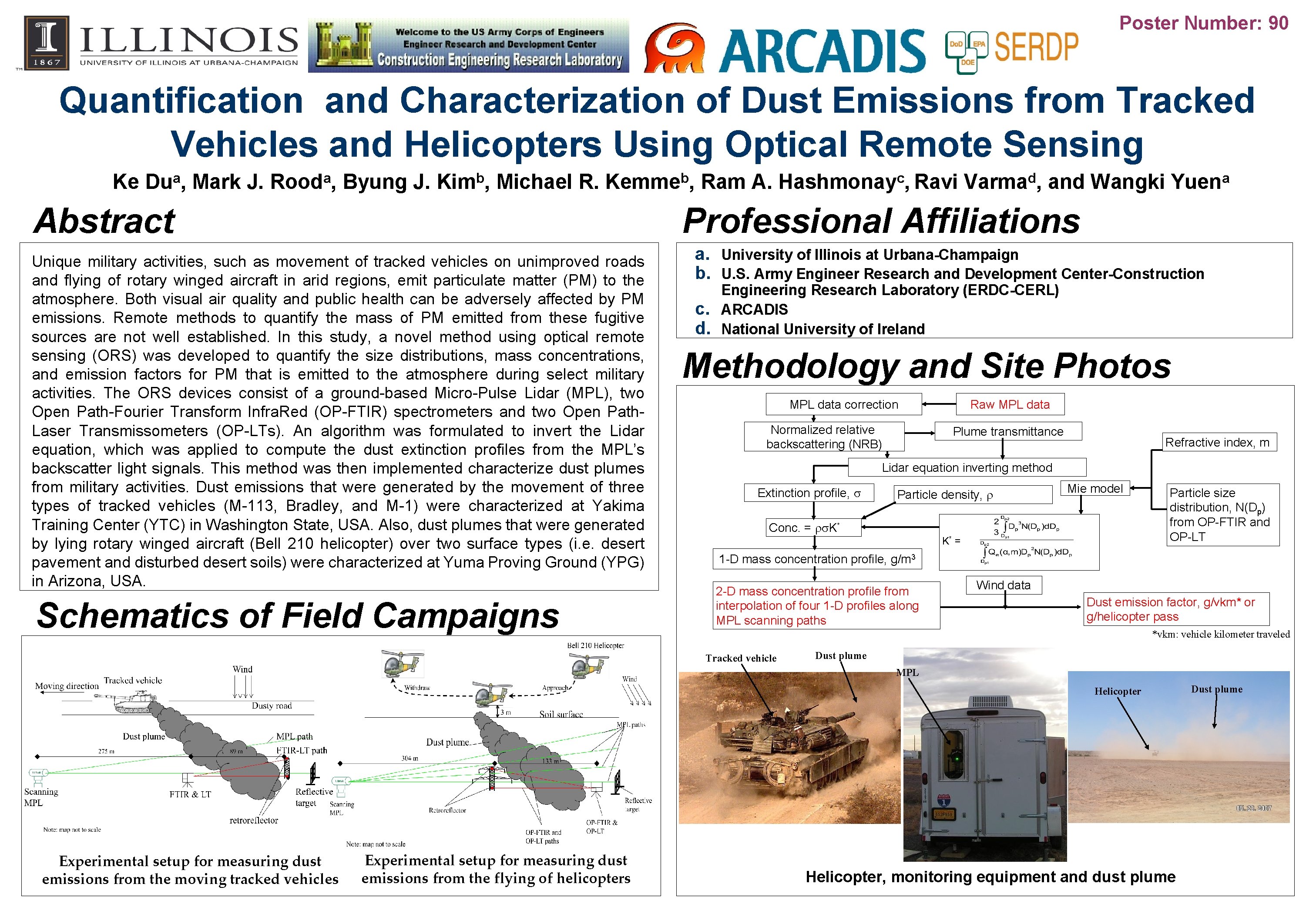 Poster Number 90 Quantification and Characterization of Dust