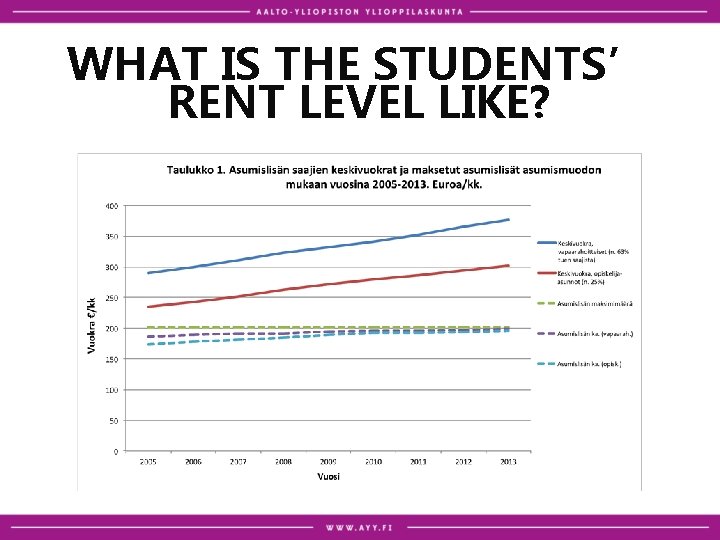 Housing benefits Social policy Lotta Aarikka Background information